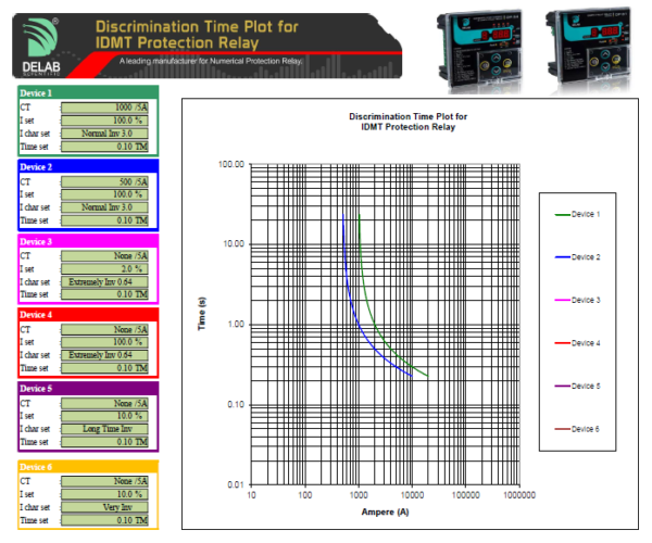 Software - Delab Scientific